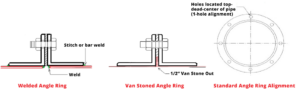 Angle Rings for HVAC Duct Connection | Spiral Pipe of Texas