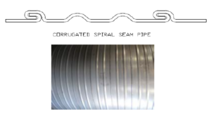 Construction Standards for Spiral Round Duct | Spiral Pipe of Texas