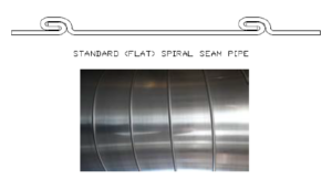 Construction Standards for Spiral Round Duct | Spiral Pipe of Texas